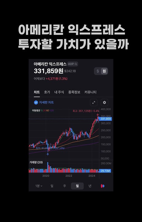 아메리칸 익스프레스 과연 투자할 가치가 있을까 Youtube