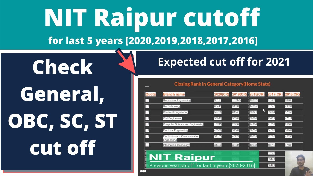 cutoff | NIT raipur cutoff | NITRR cut off | Last 5 years cut off ...