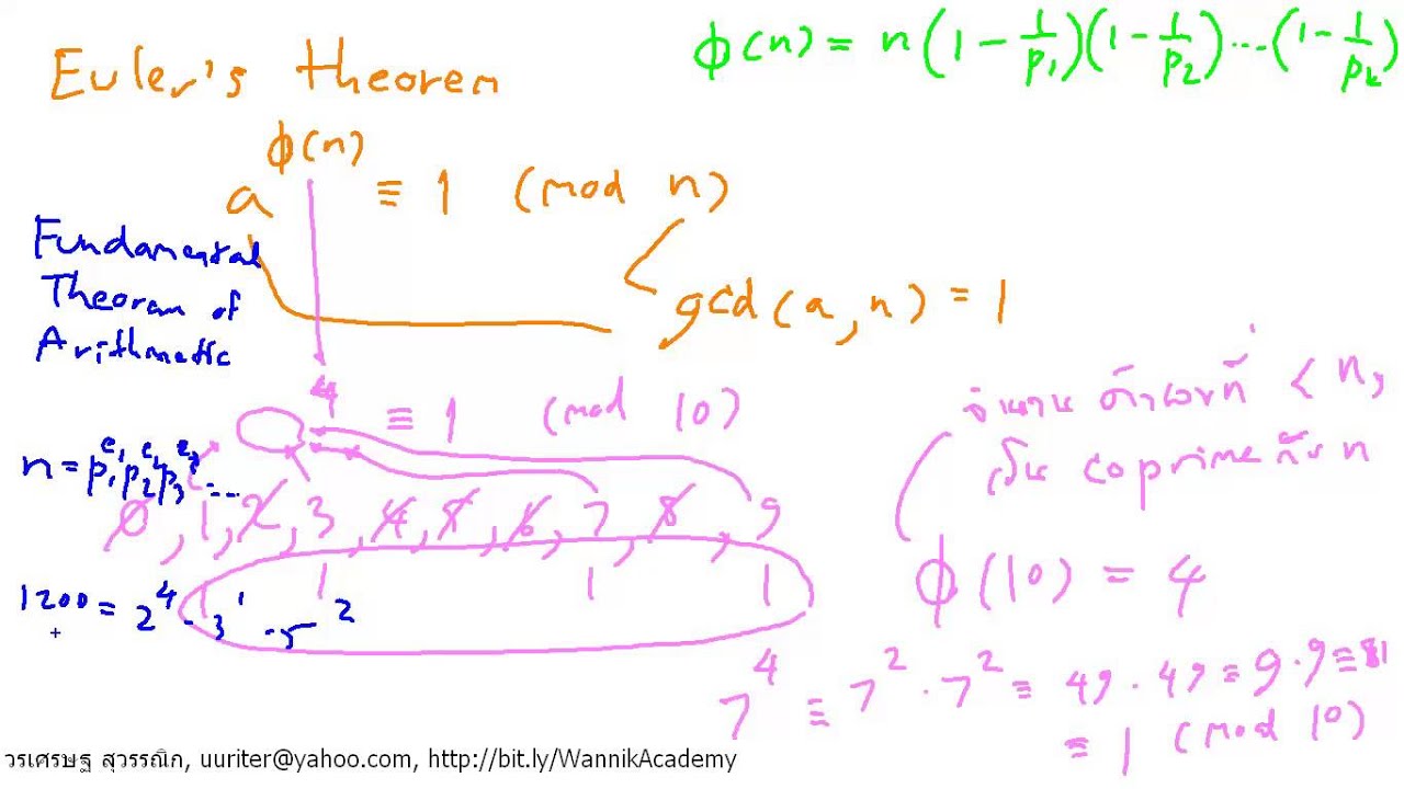 ทฤษฎีของออยเลอร์ Euler's Theorem - YouTube