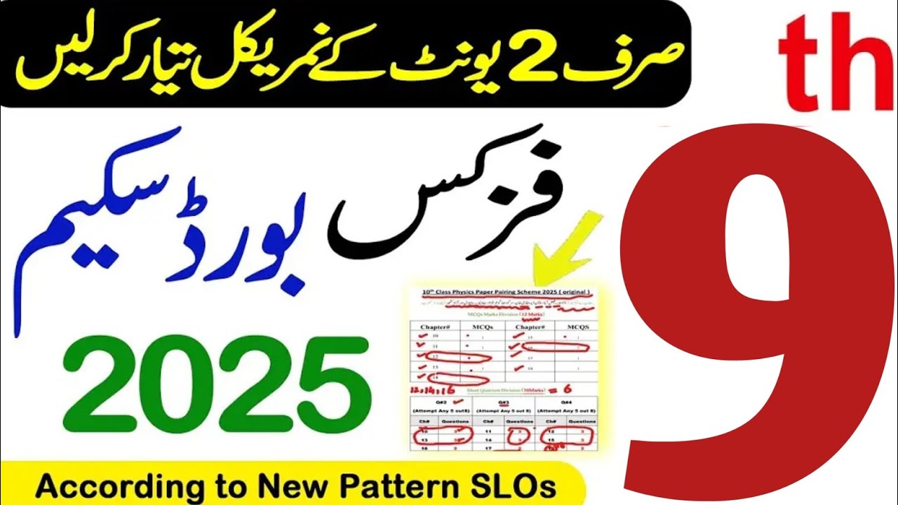 9th class physics pairing scheme 2025 | Physics class 9 pairing scheme ...