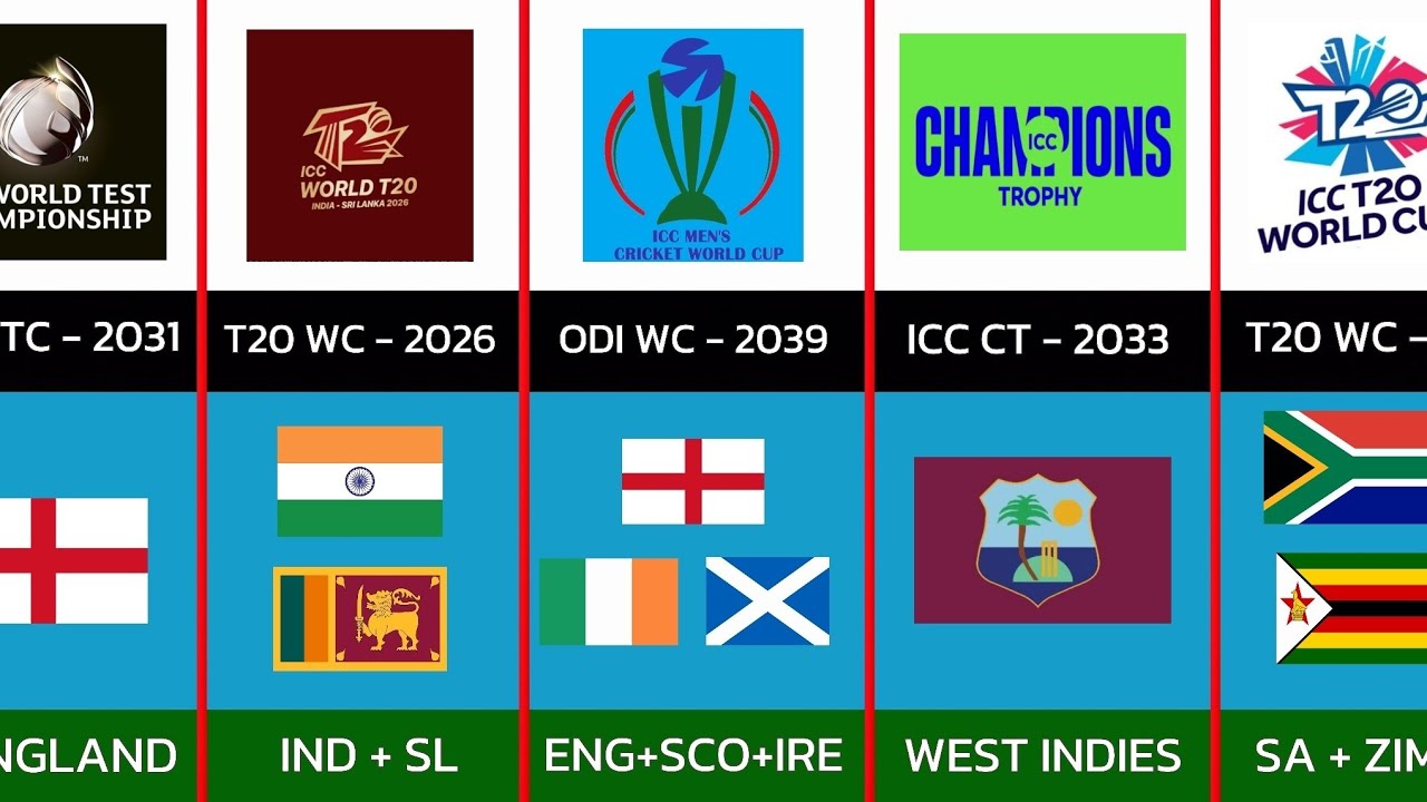 ICC Future Events 2026 to 2039 |All Upcoming ICC Tournaments Schedule ...