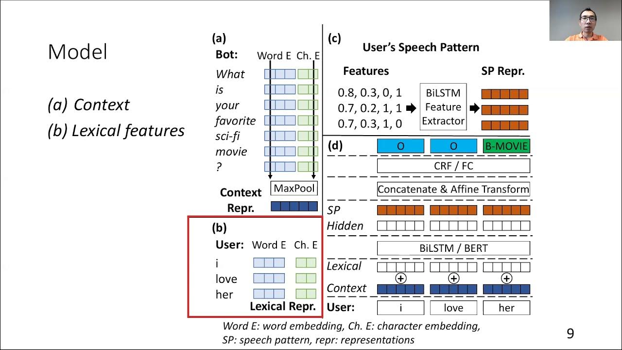 IMPROVING NAMED ENTITY RECOGNITION IN SPOKEN DIALOG SYSTEMS BY CONTEXT AND SPEECH PATTERN ...
