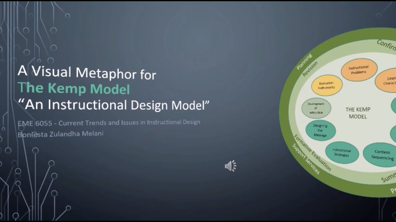 Visual Metaphor for KEMP Model of Instructional Design - YouTube