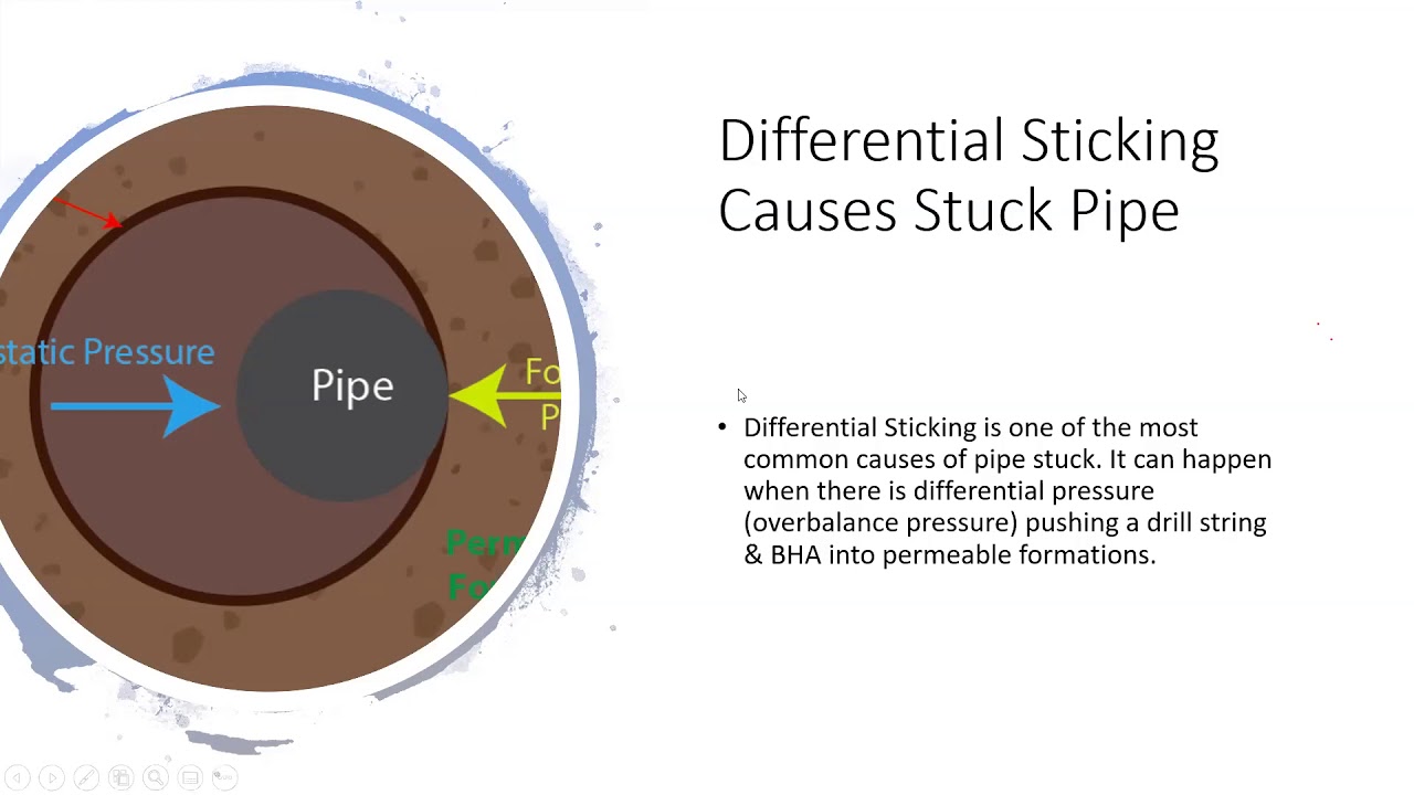 Stuck Pipe Prevention and Fishing Operation P3 1 - YouTube