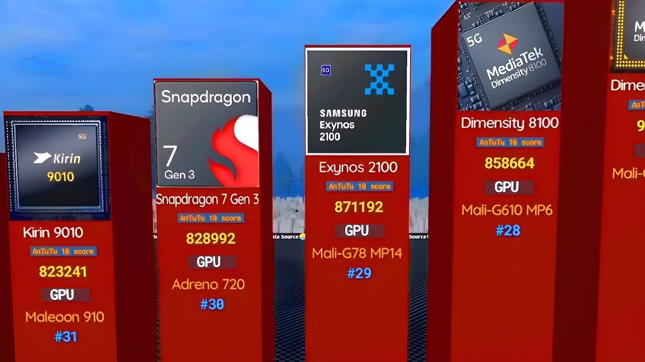 The world s most powerful mobile processors compared 2025 - YouTube