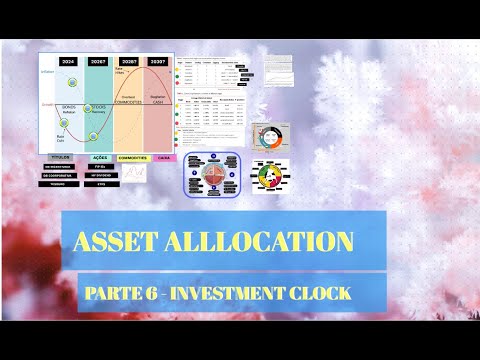 ASSET ALLOCATION - PARTE 6 - INVESTMENT CLOCK - YouTube