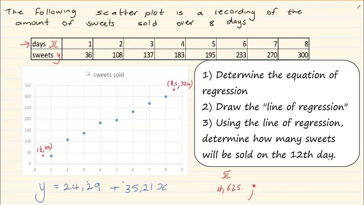 Grade 12: Statistics : Lines of Regression - YouTube