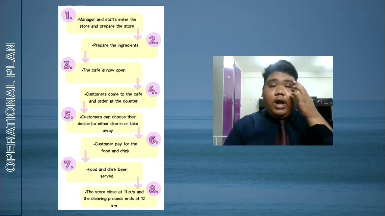 Presentation ENT300(BUSINESS PLAN)_5F_BLUE LOTUS CAFE - YouTube