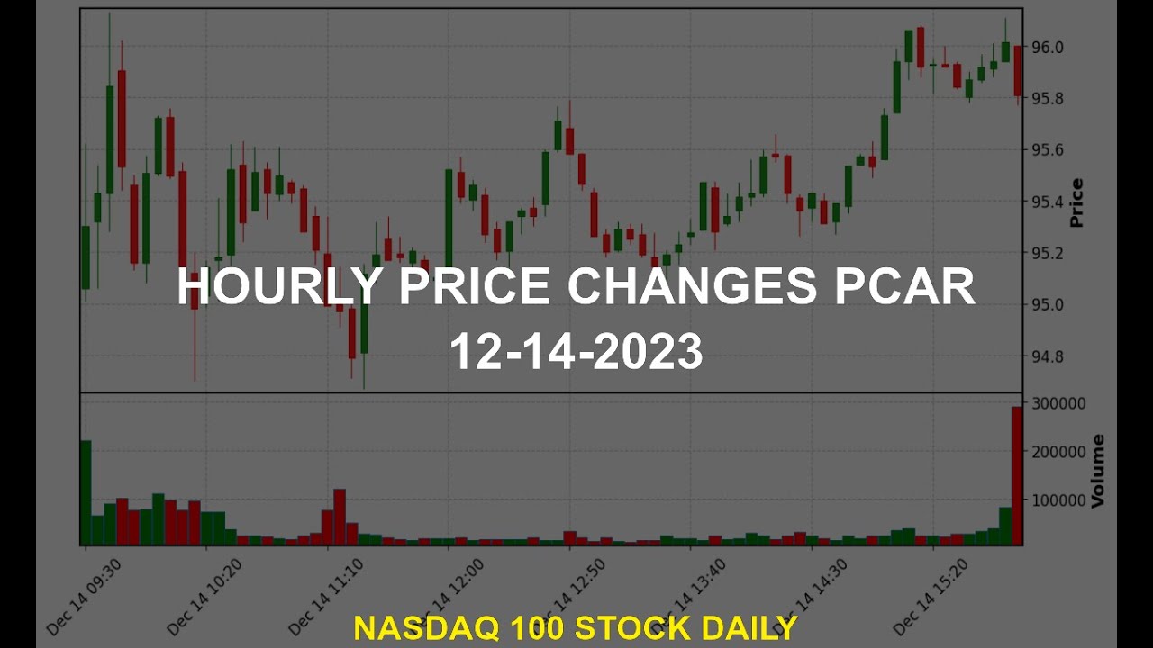 PACCAR Inc PCAR Stock Price Analysis Today - YouTube