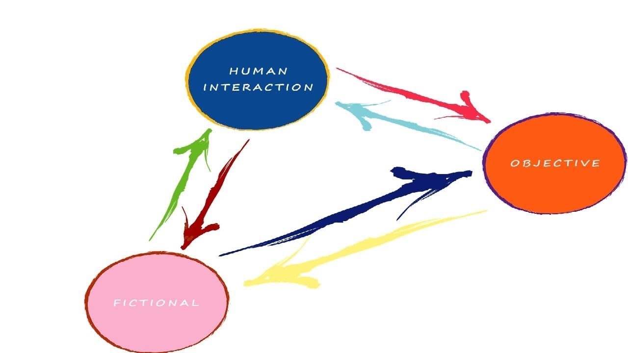 Human Interaction - YouTube