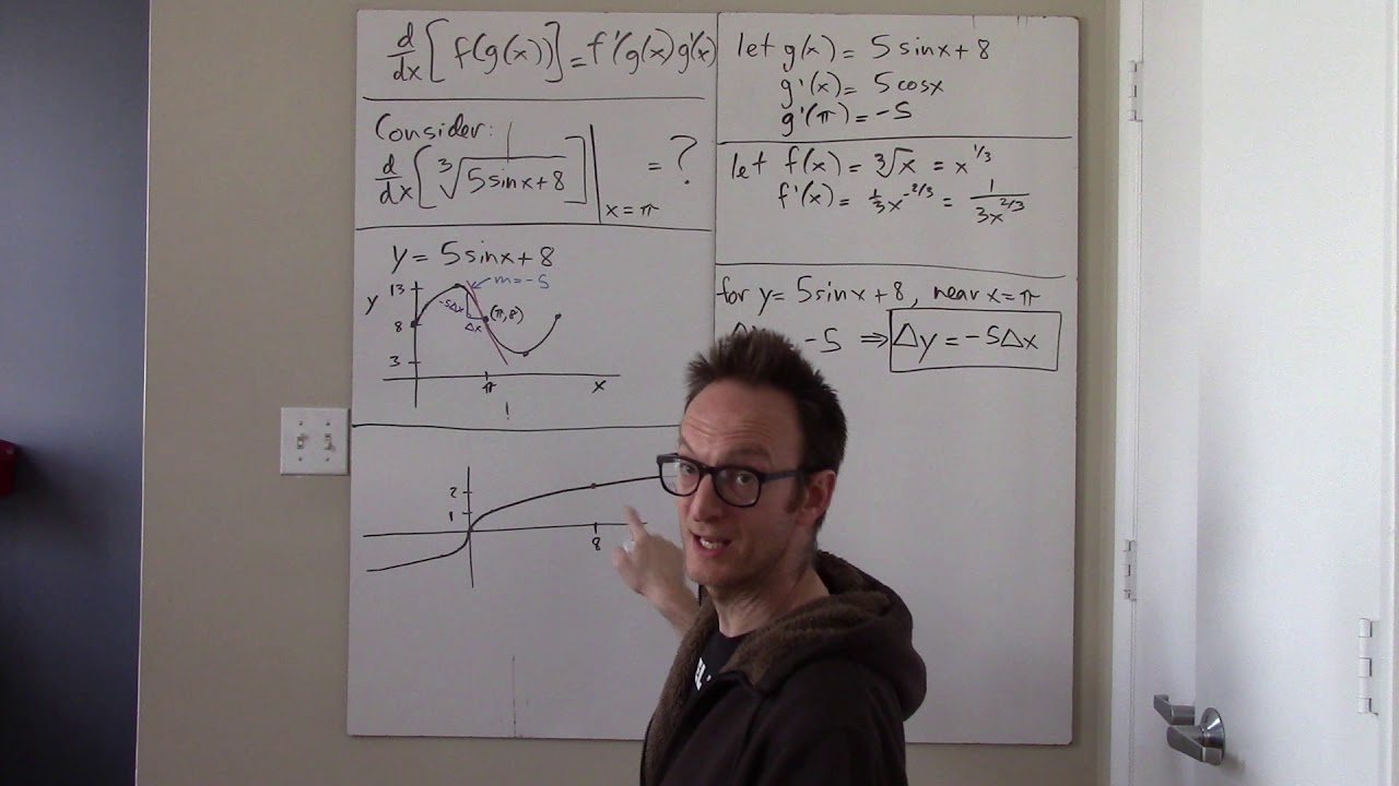 Analysis 1A - Understanding the Chain Rule - YouTube