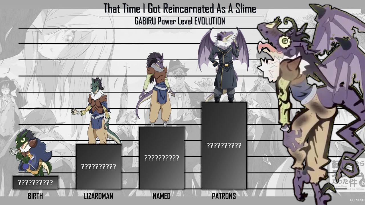 RIMURU 12 PATRONS:GABIRU EVOLUTION | That Time I Got Reincarnated As A ...