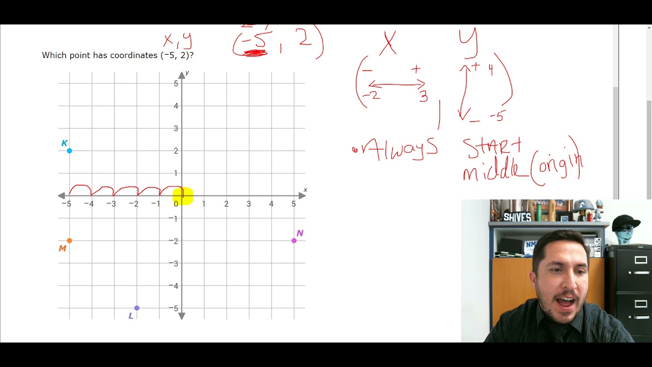 How to Graph Plot Points on the Coordinate Plane Grid. Best. Easiest ...