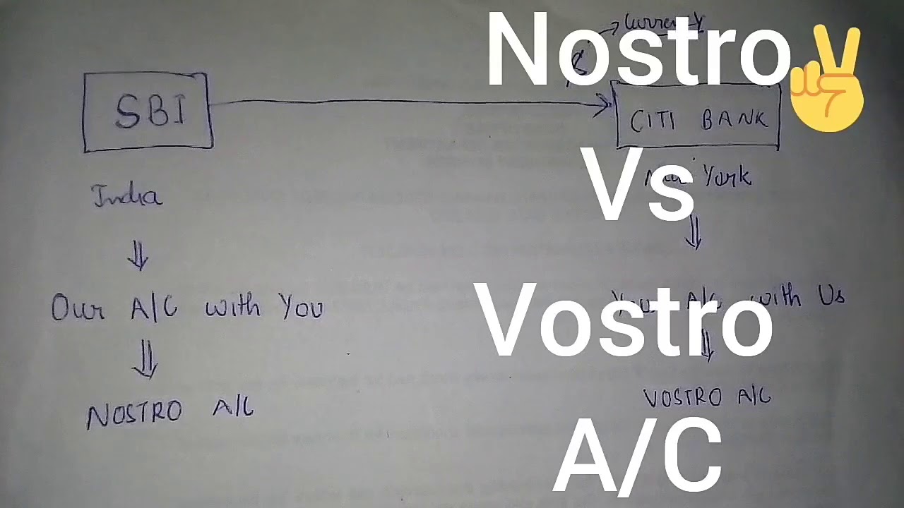Bank Interview - NOSTRO vs VOSTRO A/C - YouTube