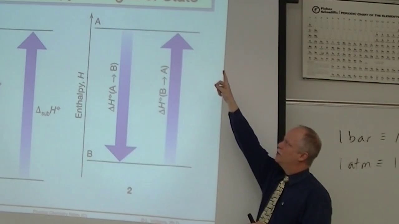 Pchem II Lec 12 - Thermochemistry - Enthalpy of Formation - YouTube