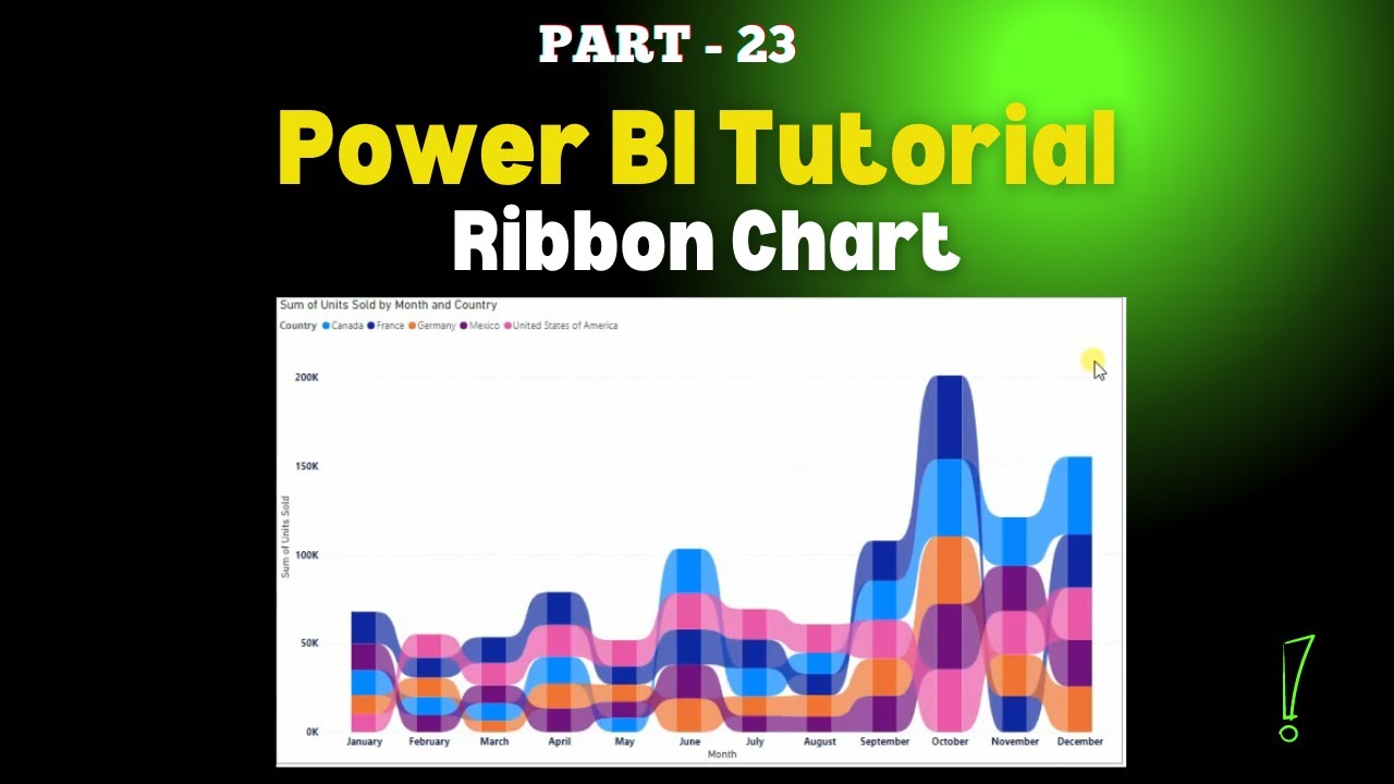 Part - 23 | How to Create Ribbon Chart in Power BI | Use Ribbon Chart ...