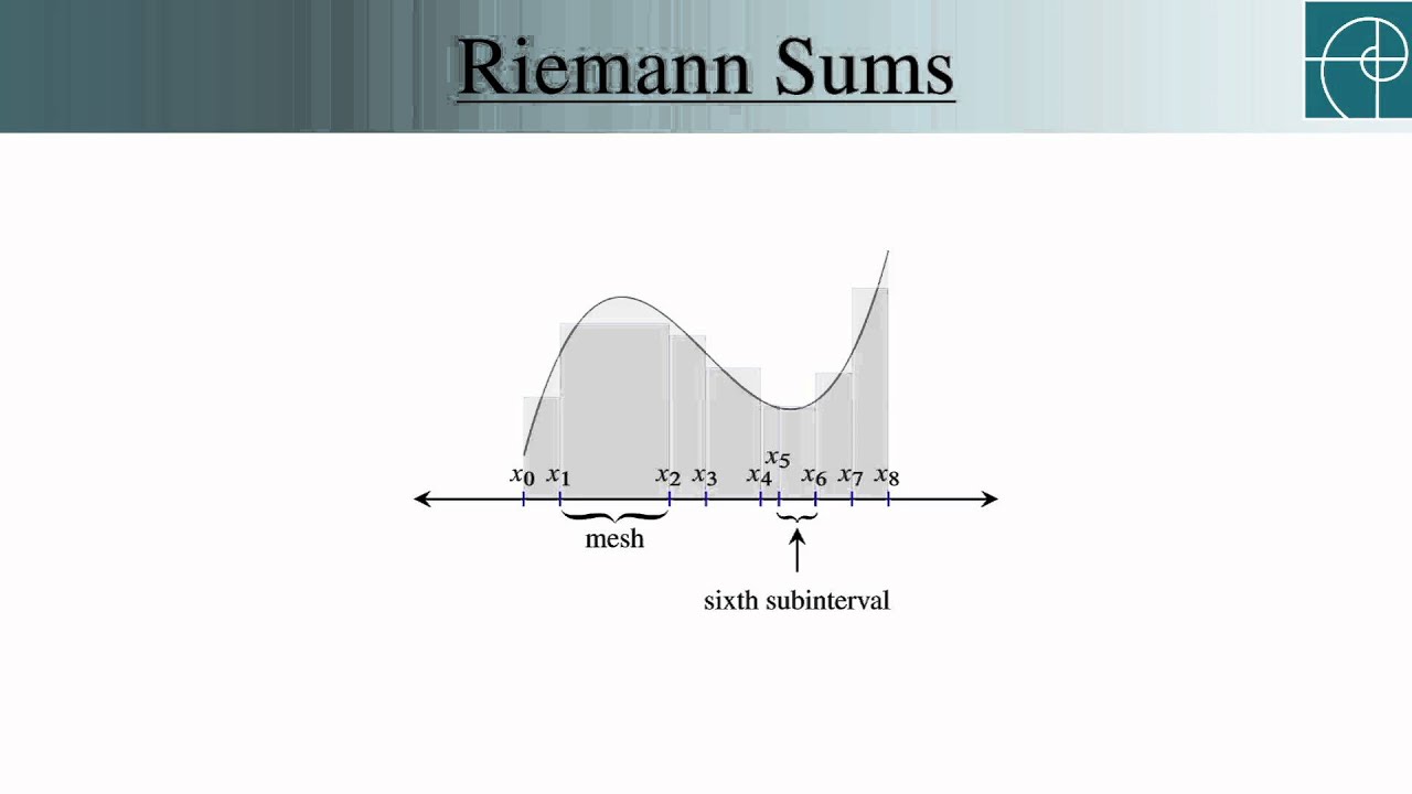 Riemann Sums - YouTube