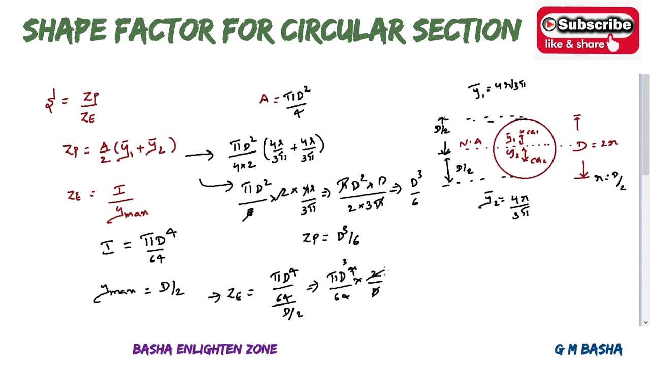 Shape factor for Circular section II Plastic Analysis II G M Basha ...