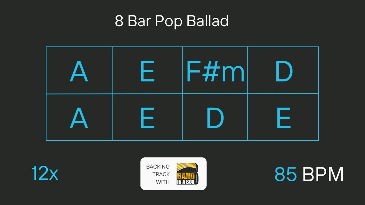 Backing Track 8-Bar Pop Ballad Chord Progression in A at 85 BPM - YouTube