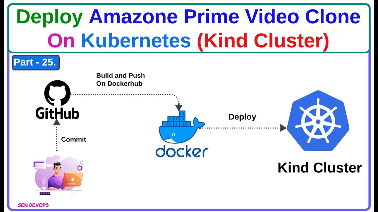 Part 25 Deploy Amazon Prime Video Clone App On Kind Cluster Devops Project Sendevops Youtube