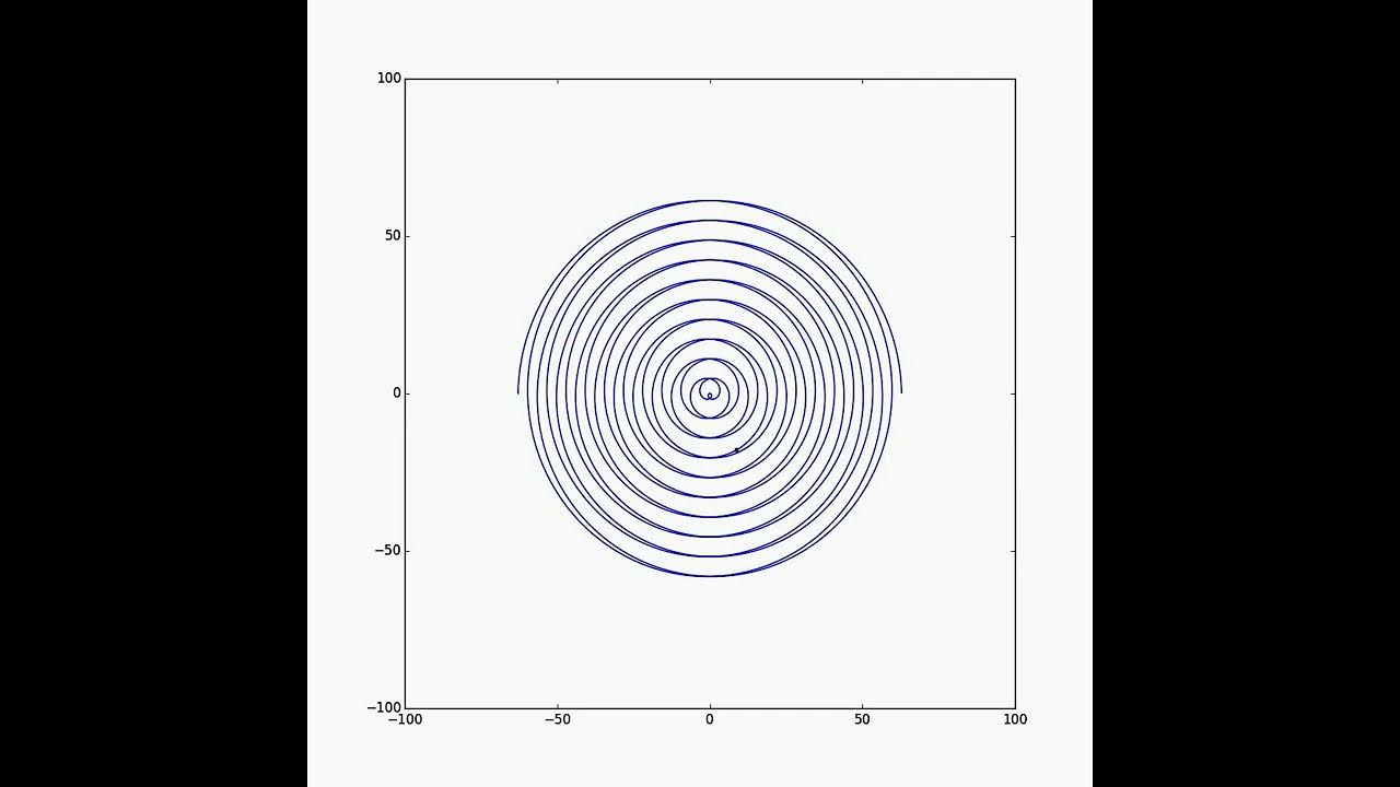 Matplotlib animation of a parametric equation - YouTube