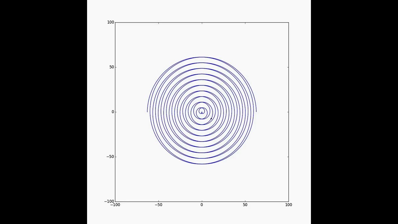 Matplotlib animation of a parametric equation - YouTube