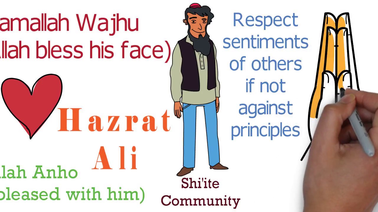 Why do Ahmadi Muslims recite the Arabic prayer "Karamallah Wajhu" when ...