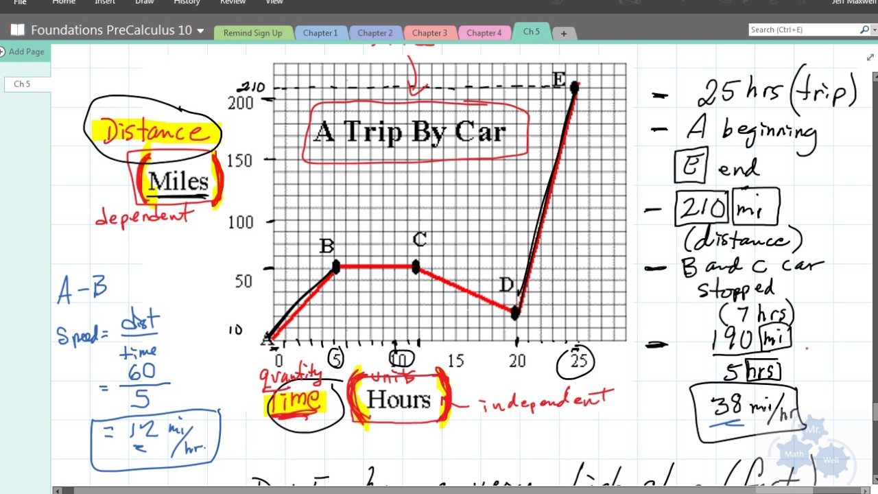 FM 10 5.3 Interpreting Graphs - YouTube
