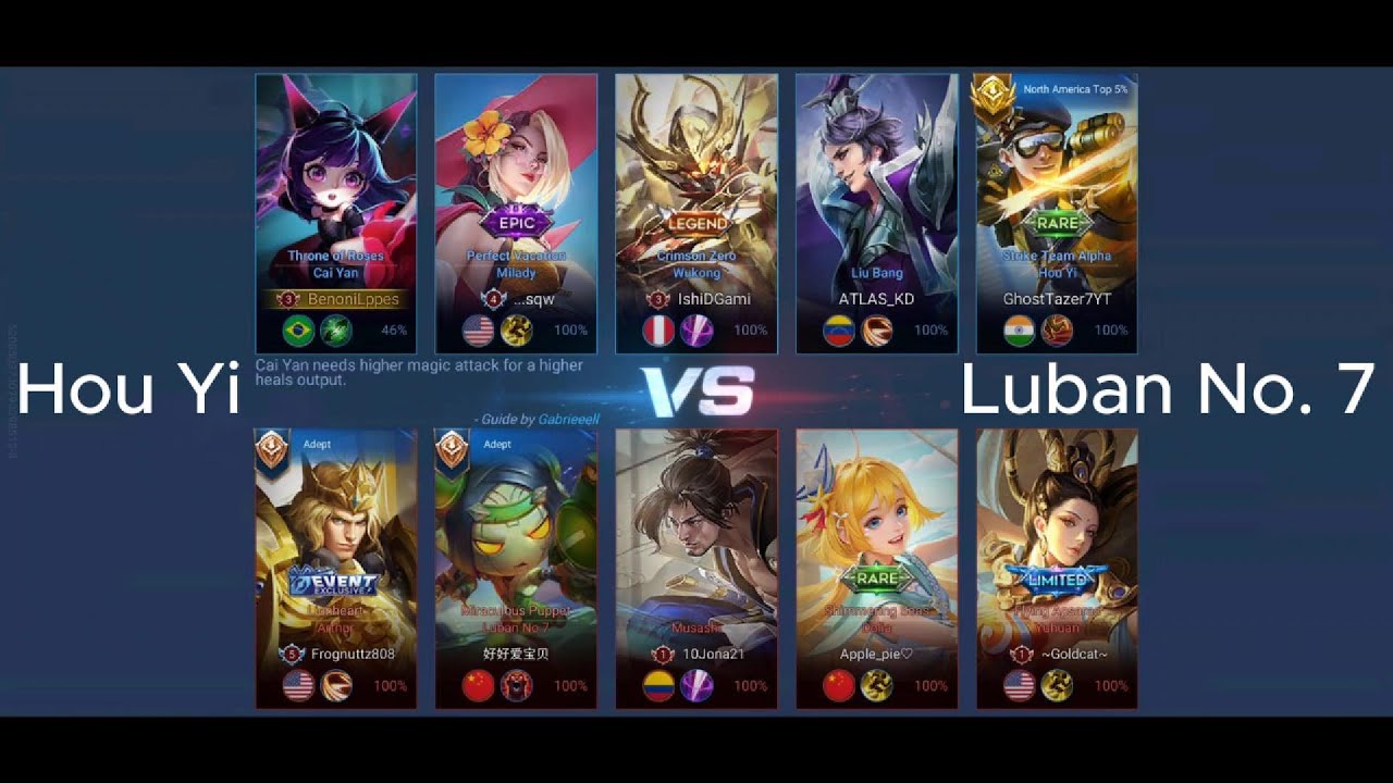 Grandmaster Ranked HoK Hou Yi Vs Luban No 9 Flawless Full Gameplay ...