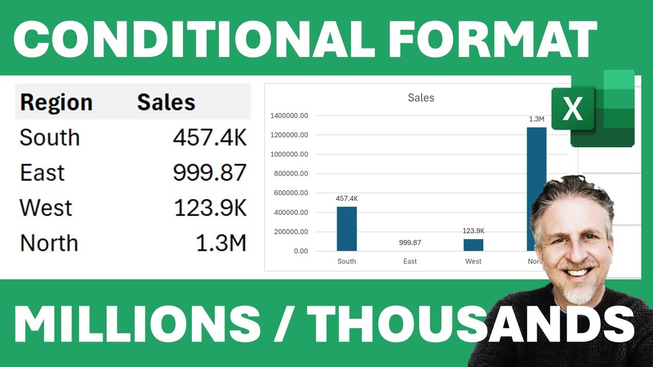 MS Excel - Automatically Format in Millions or Thousands Including in ...
