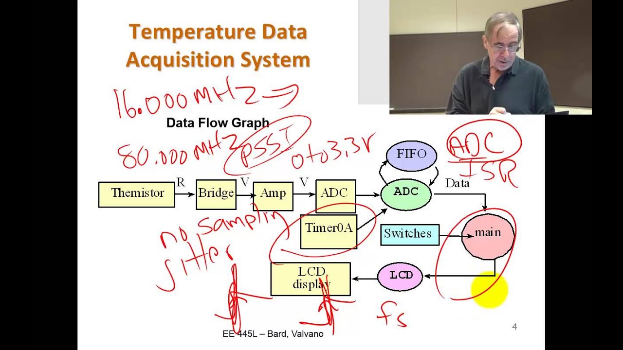 aLec40 Data Acquisition Example - YouTube