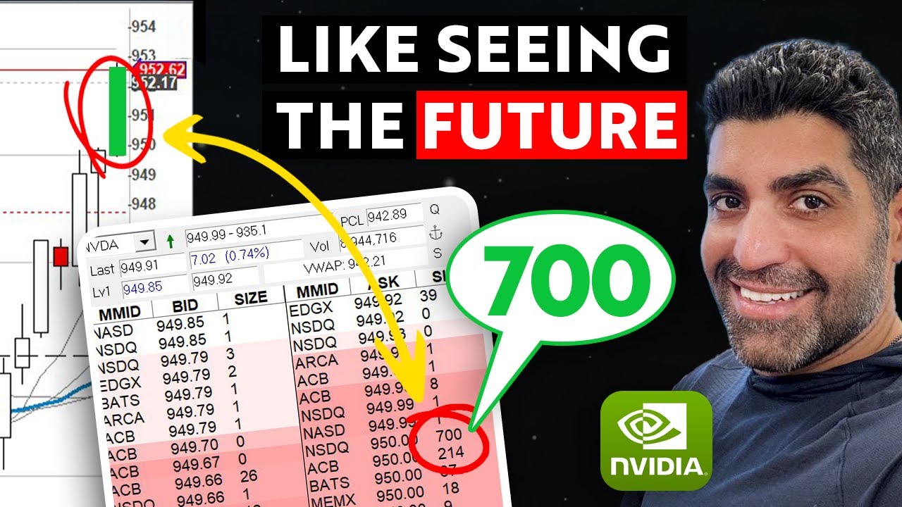 Must Learn Level 2 Signal for Day Trading With Example - YouTube