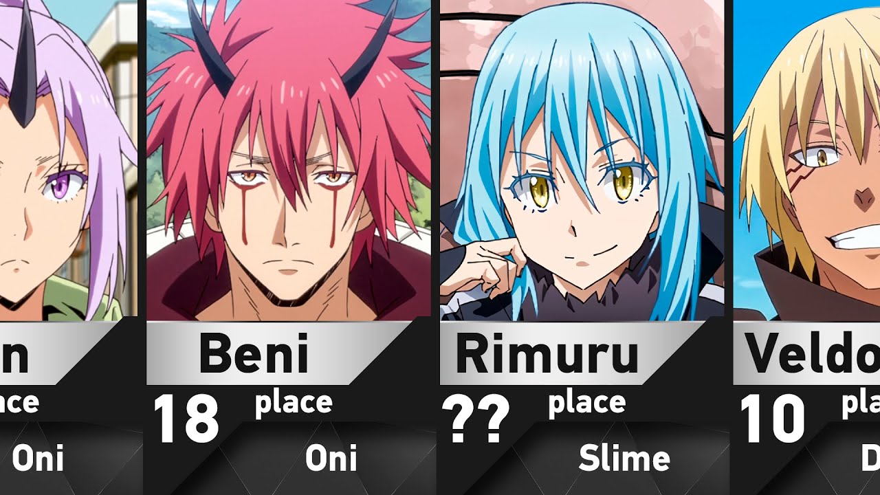 Top 50 Strongest TenSura Characters - YouTube