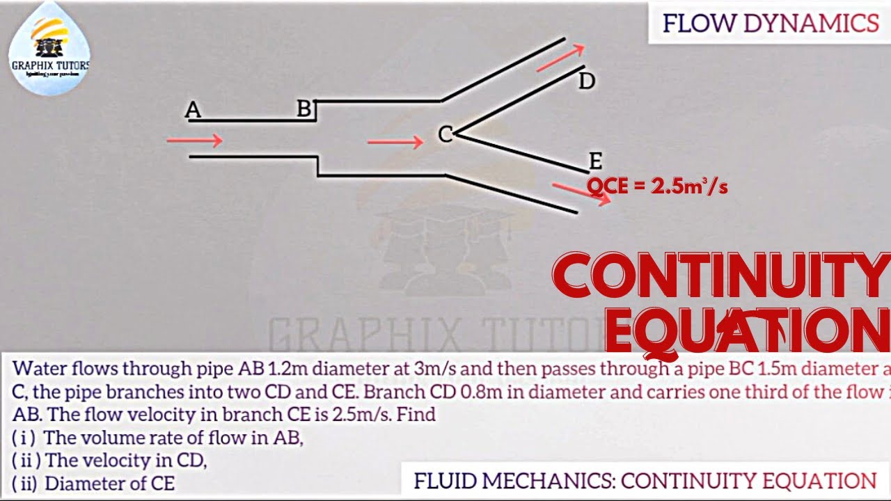 KINEMATICS OF FLOW , Dynamics of flow, CONTINUITY EQUATION in Fluid ...
