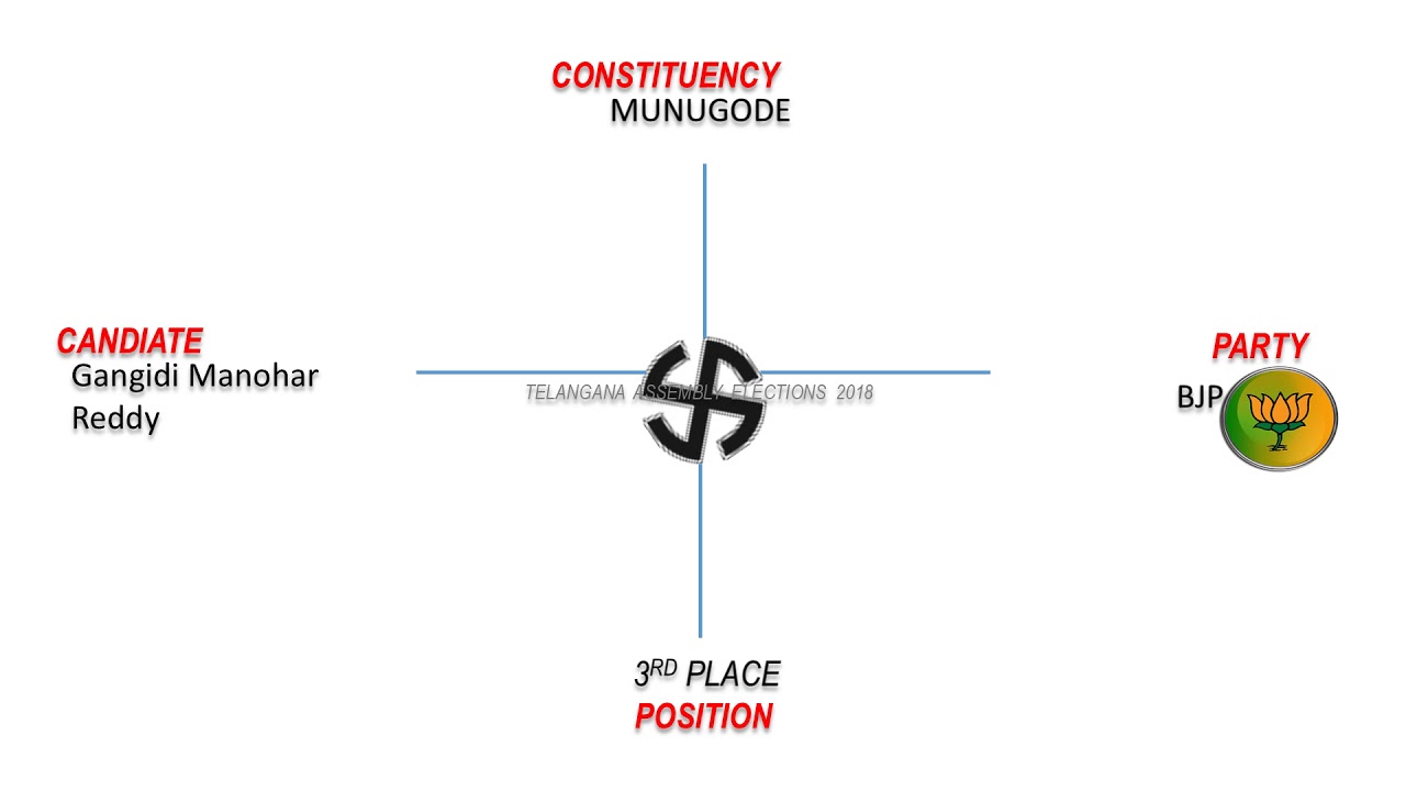 MUNUGODE Assembly Constituency - YouTube