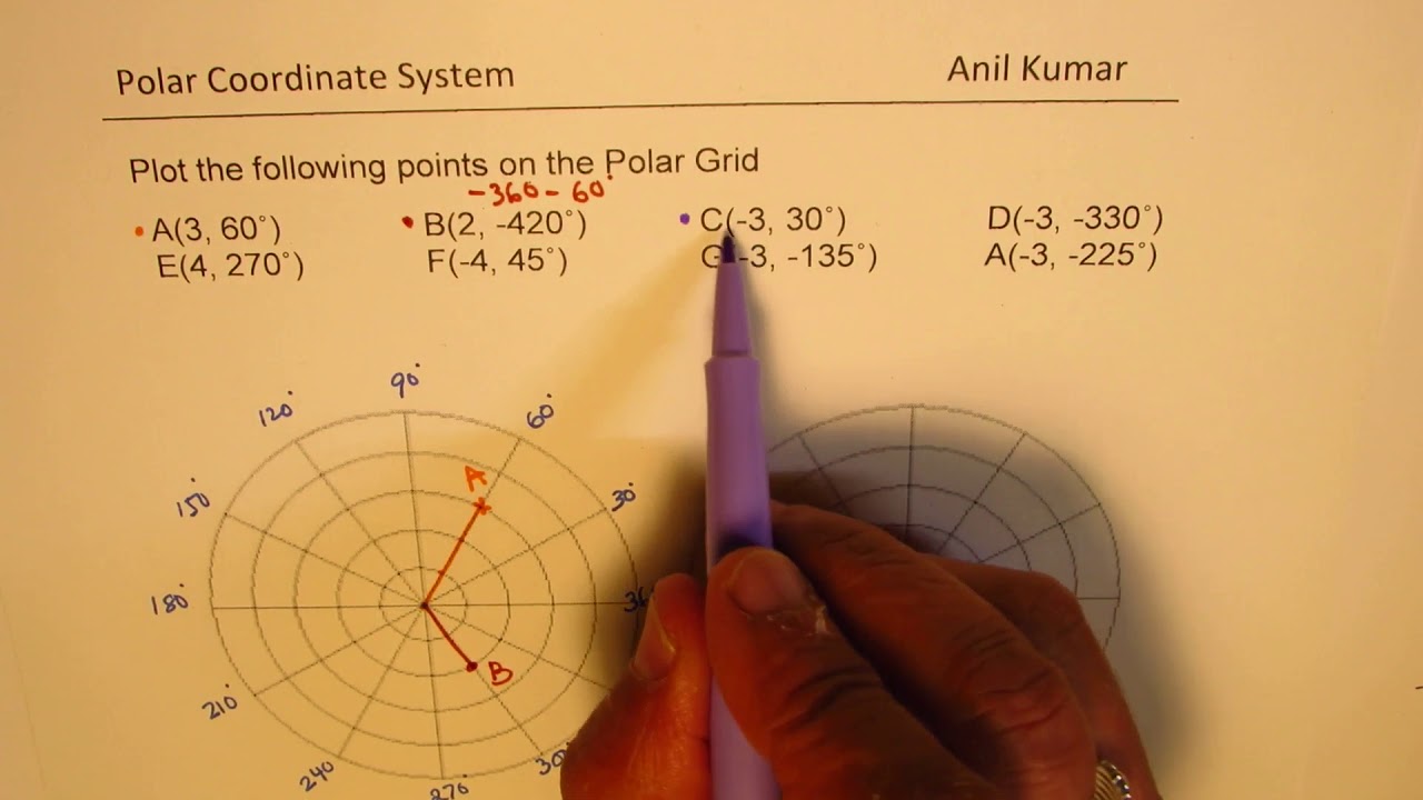 Plot Polar Coordinates In Degrees On Polar Grid YouTube Plot Polar Coordinates In Degrees On Polar Grid YouTube