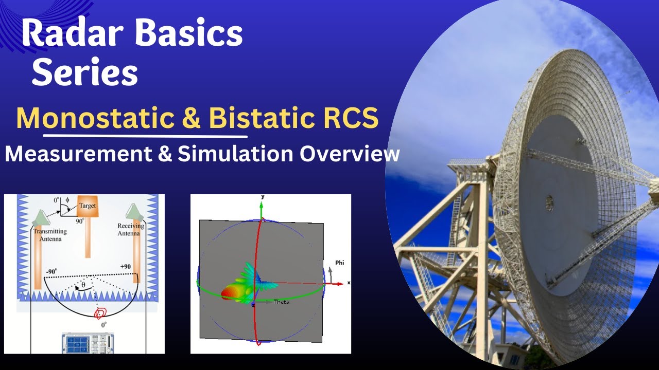 Monostatic vs Bistatic RCS | Simulation & Measurement Overview! - YouTube