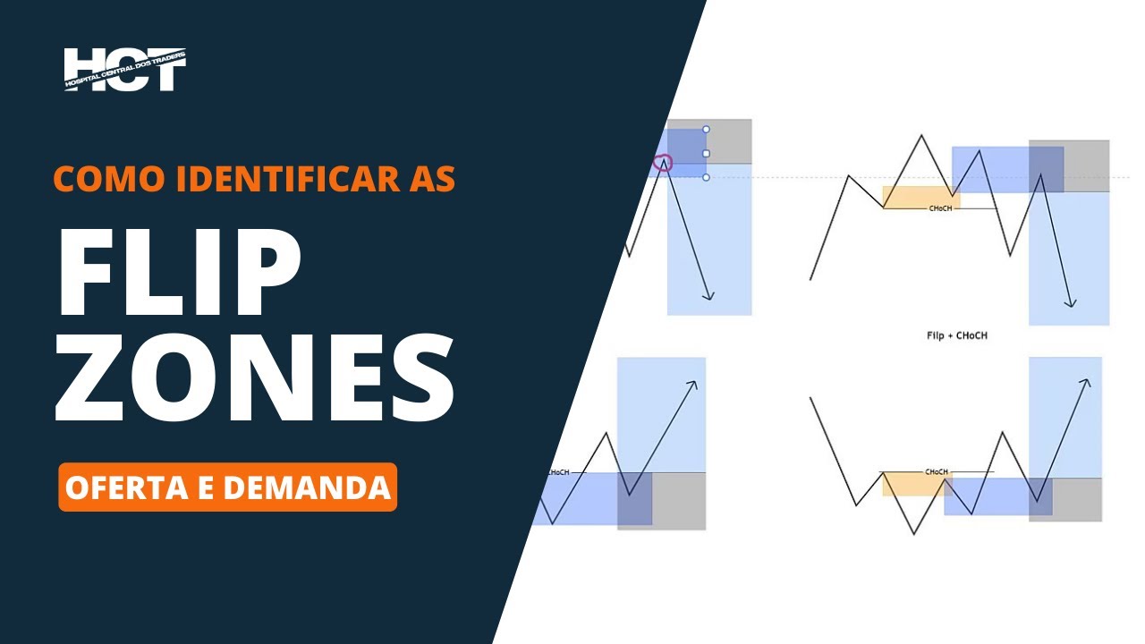 Como Identificar as Flip Zones - Oferta e Demanda - Forex Trading ...