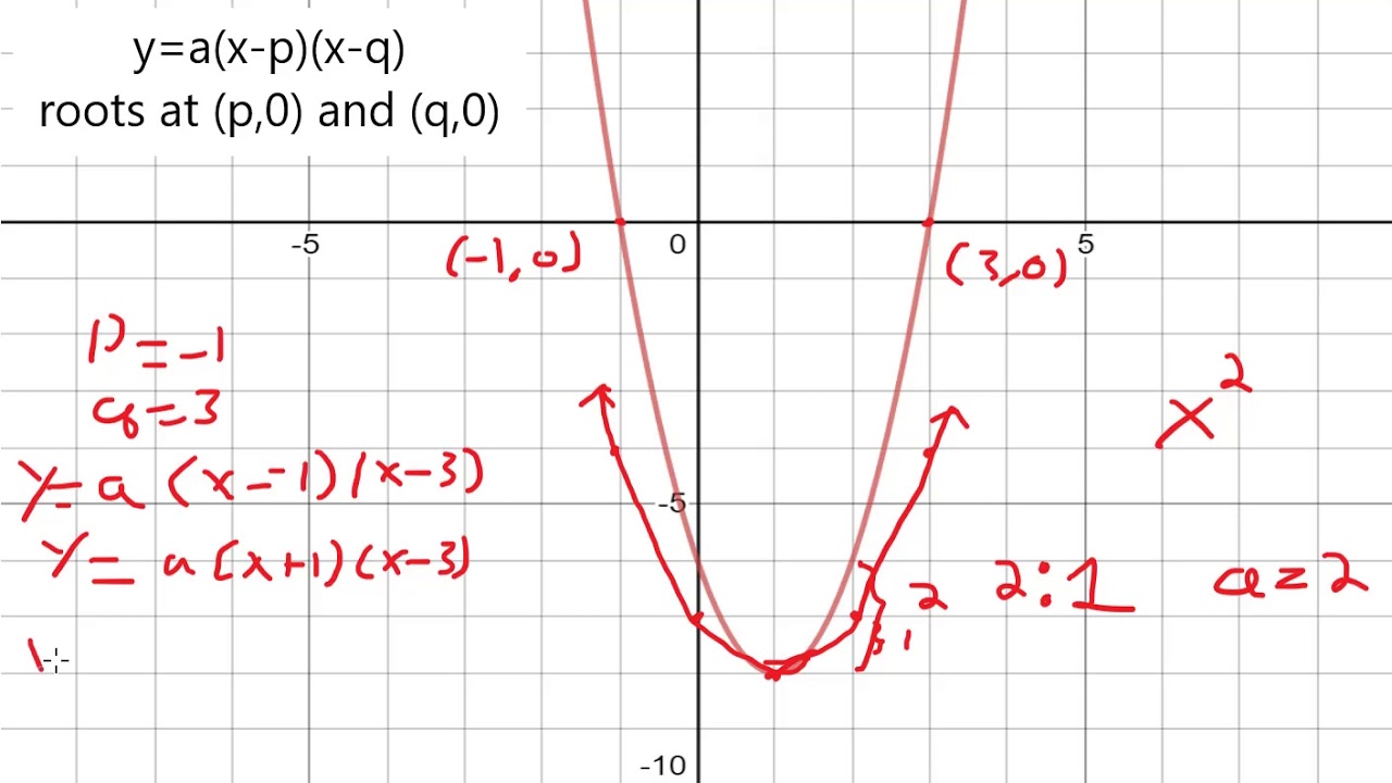Find the equation of a parabola in intercept form - YouTube