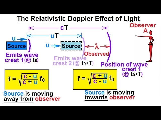 Doppler Effect Equation Moving Observer - Tessshebaylo Doppler Effect Equation Moving Observer - Tessshebaylo