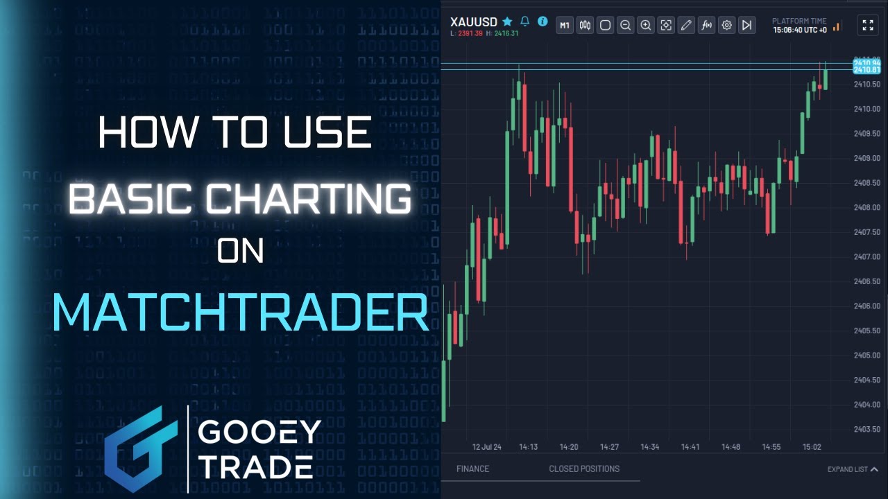How To Use Basic Charting On Matchtrader Matchtrader Tutorial Youtube 2038