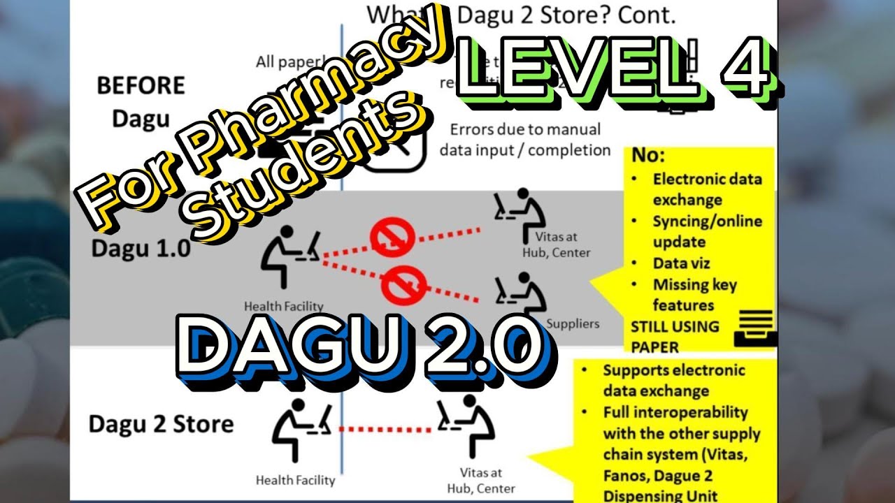 DAGU 2 Software for pharmacy students - YouTube