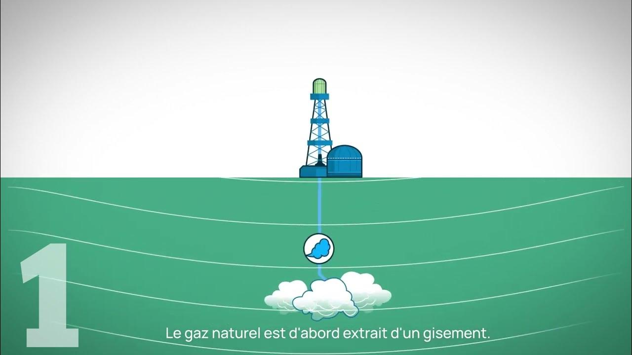 Qu'est-ce que le GNL ? - YouTube