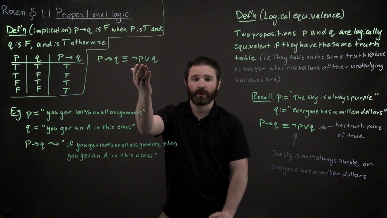 implication, equivalent definition, another example - YouTube