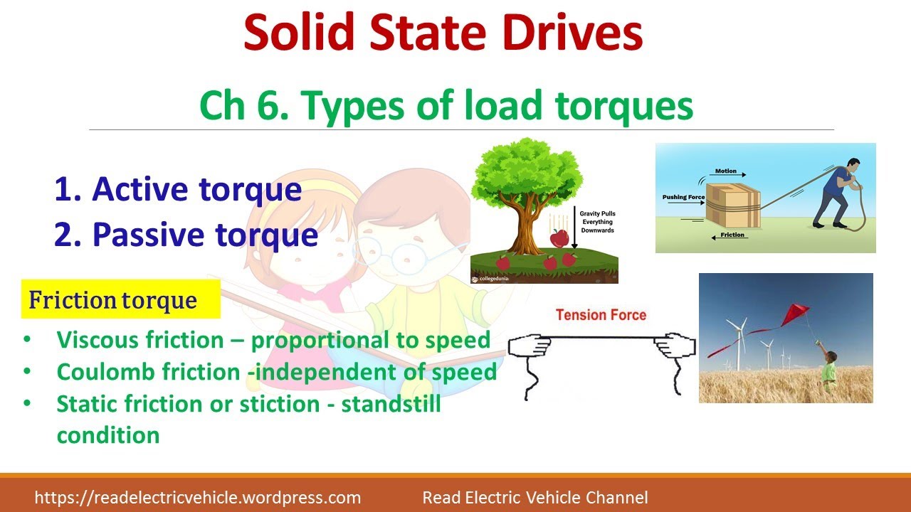 Active torque and Passive torque/Components of load torque - YouTube