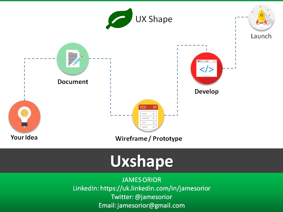 Axure 7.0 Pro Demo - YouTube