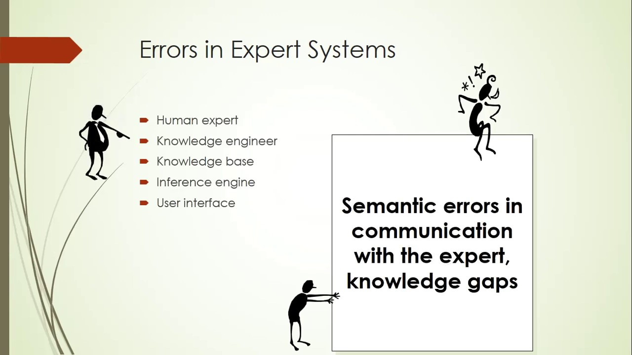 Expert System Difficulties system development - YouTube