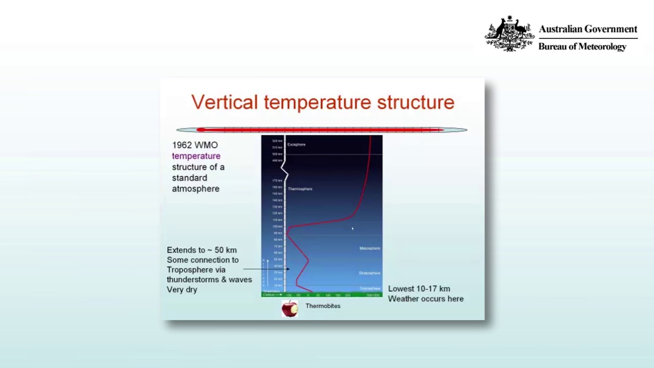 Vertical Temperature Structure - YouTube