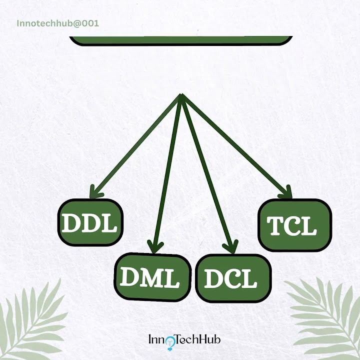 Database Languages In Dbms Dbmstutorials Dbms Youtube