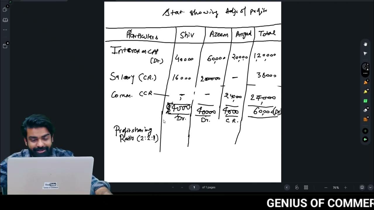 🔴Class 12 ISC board part 4 accounts paper solution - YouTube
